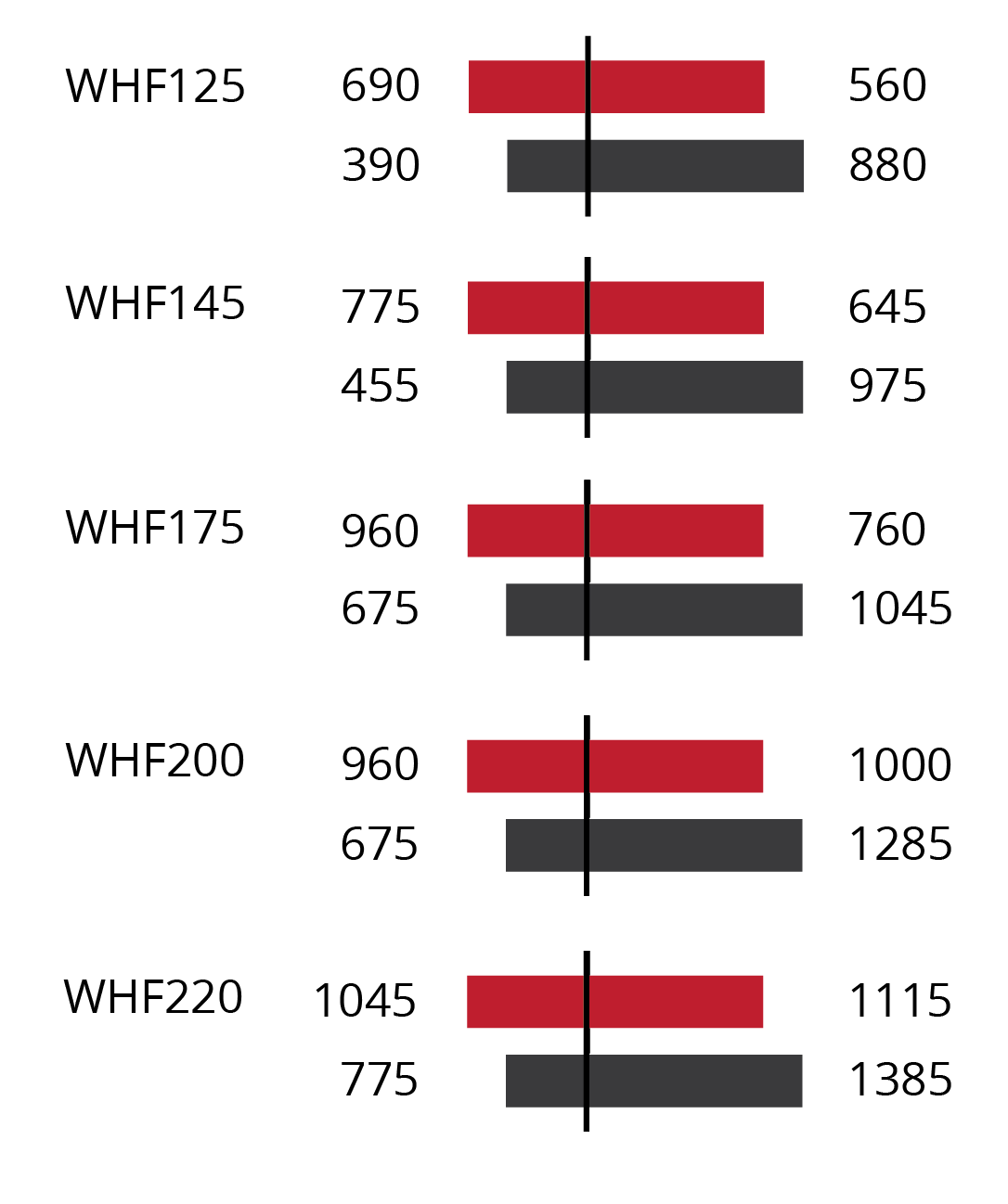 Hydraulic Offset Flail Mowers | Winton Tractor Attachments