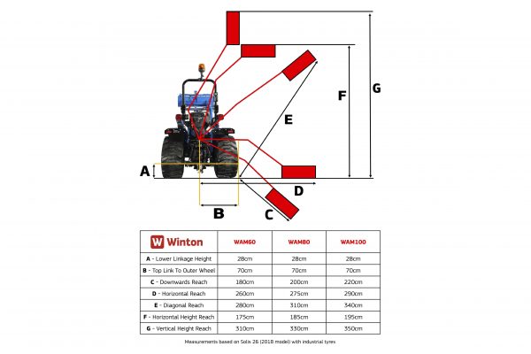 Flail Hedge Cutters | Winton Professional Tractor Attachments